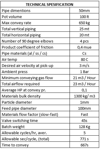 TC100 PNEUMATIC CONVEYING